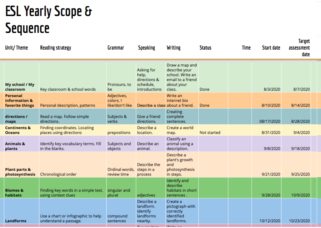 How To Plan ESL Lessons: A Comprehensive Guide | ReadTheory