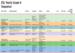 How To Plan ESL Lessons: A Comprehensive Guide | ReadTheory