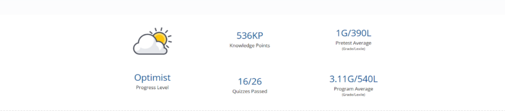 Using ReadTheory for Intervention: A Teacher’s Guide from an Avid ReadTheory User | ReadTheory