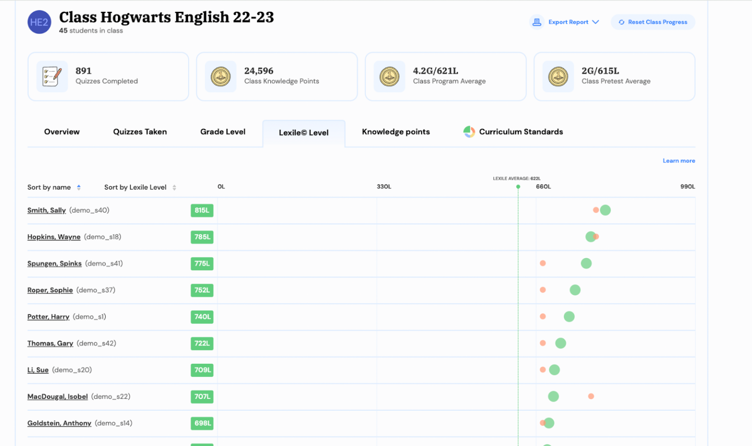 Using Diagnostic Tests to Drive Instruction | ReadTheory