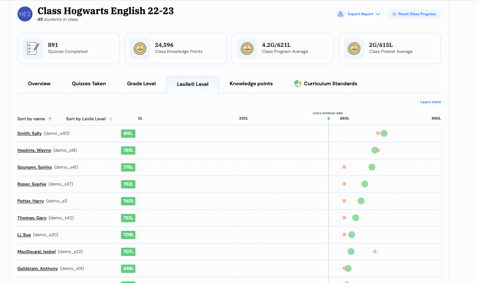 Using Diagnostic Tests to Drive Instruction | ReadTheory