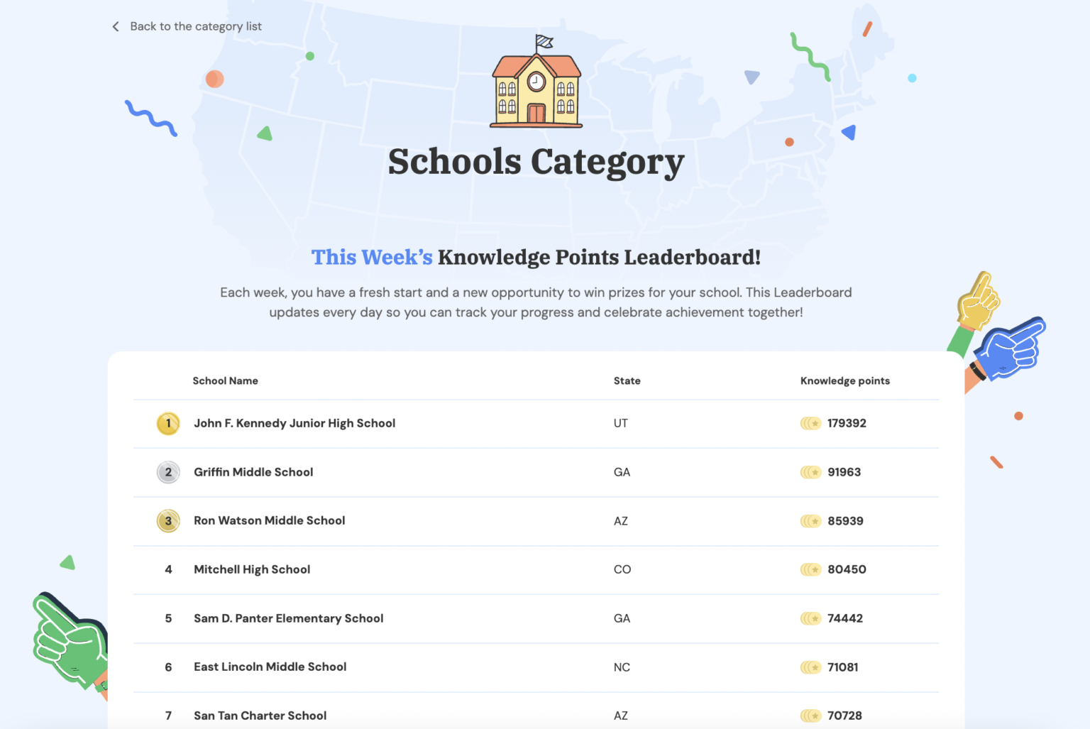 5 Fun Ways to Motivate Students with ReadTheory | ReadTheory