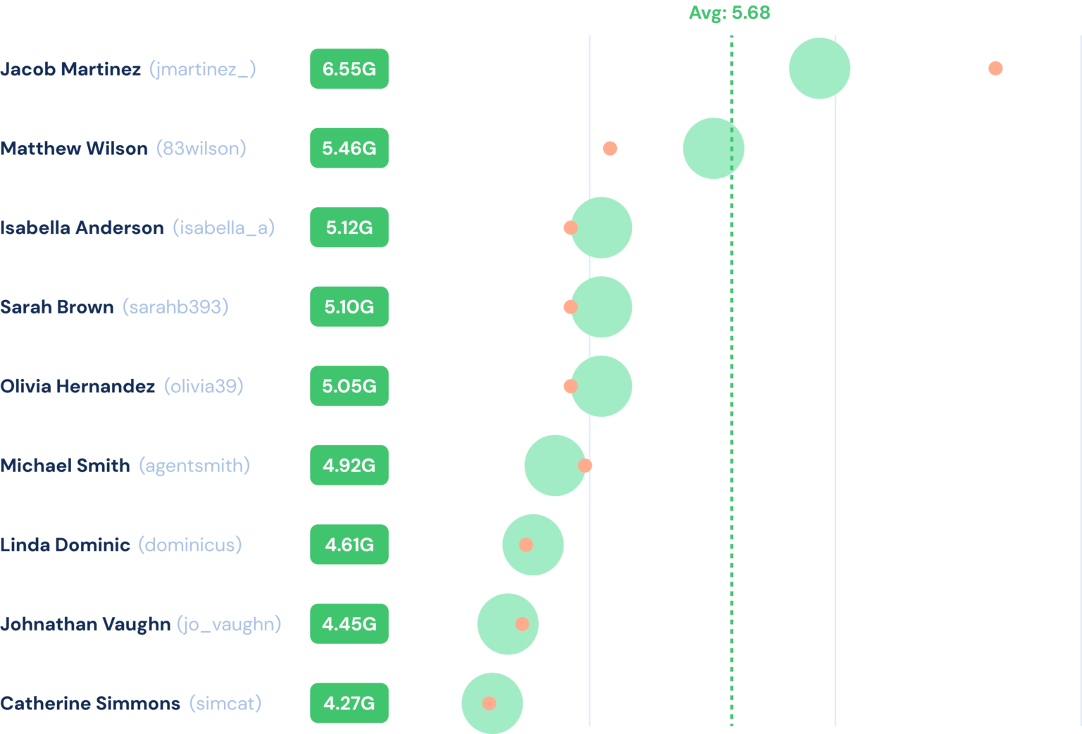 Free Reading Comprehension Test for Grades K-12 | ReadTheory